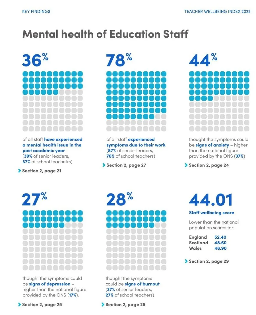 Teacher: heal yourself